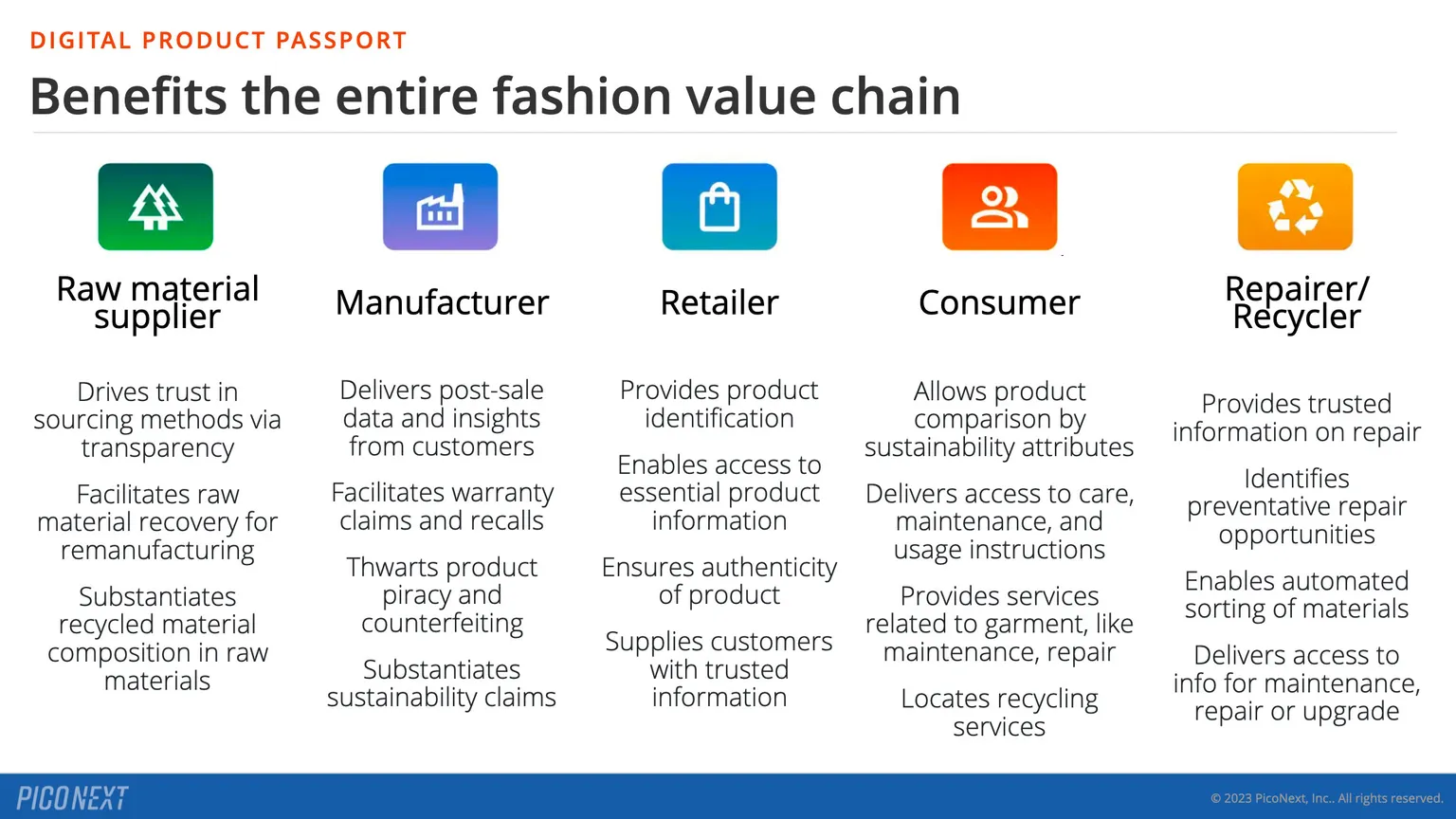 Digital Product Passports for Fashion - PicoNext