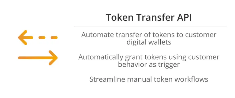 Digital Product Passport and Web3 Loyalty APIs - PicoNext