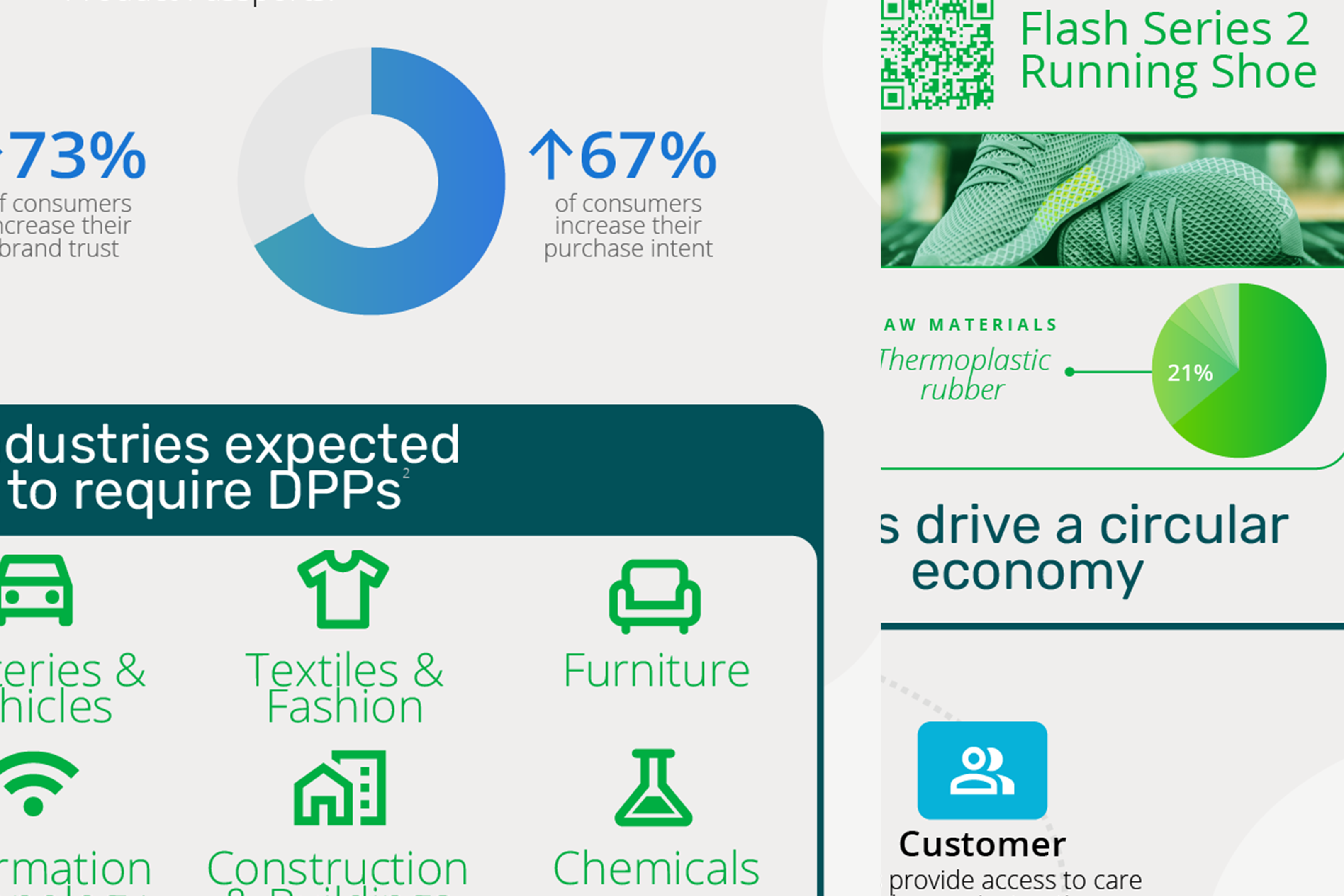 EU Digital Product Passport - Visual Overview - PicoNext