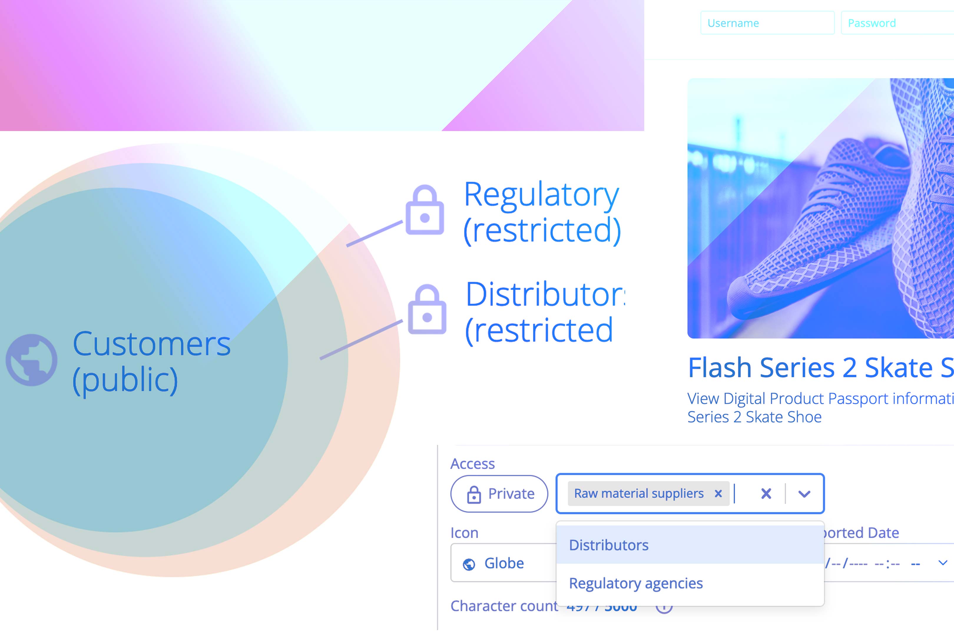 Access private/restricted data in Digital Product Passports - PicoNext
