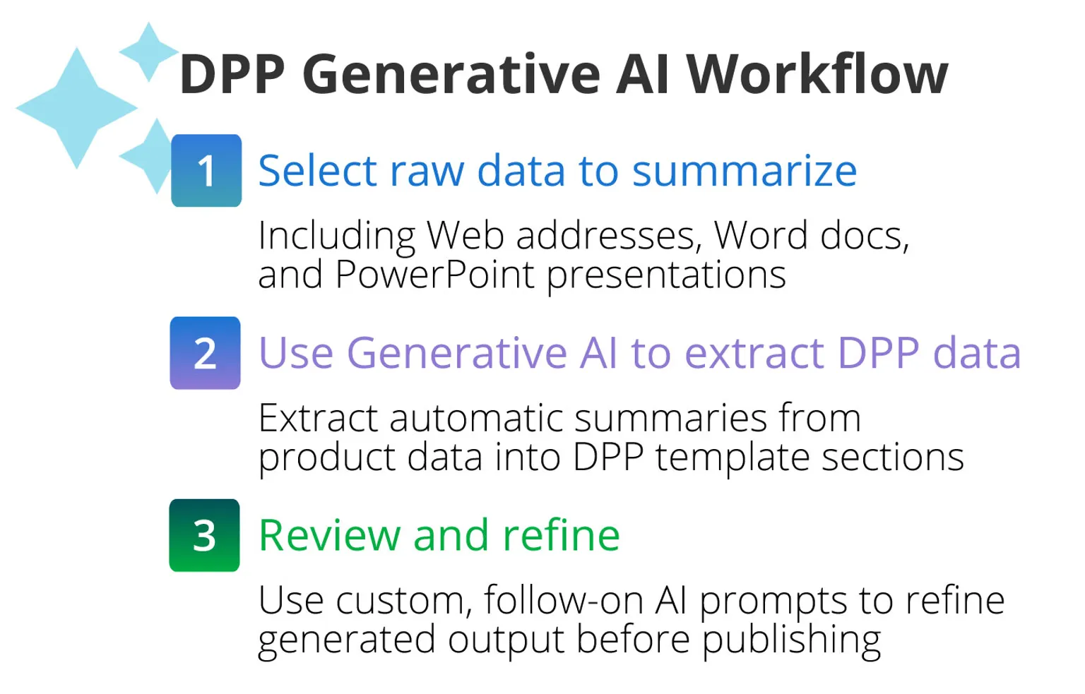 New PicoNext AI Assistant Accelerates DPP Creation - PicoNext