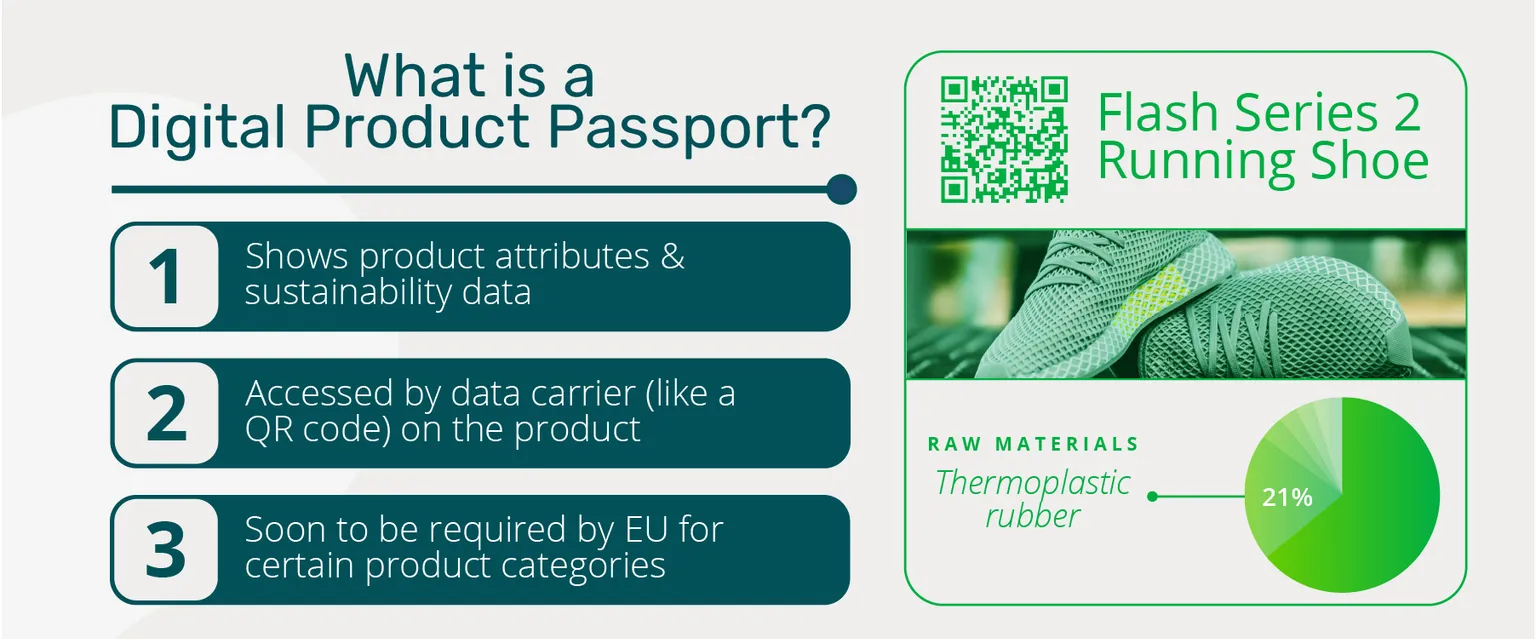 Digital Product Passport Requirements - PicoNext