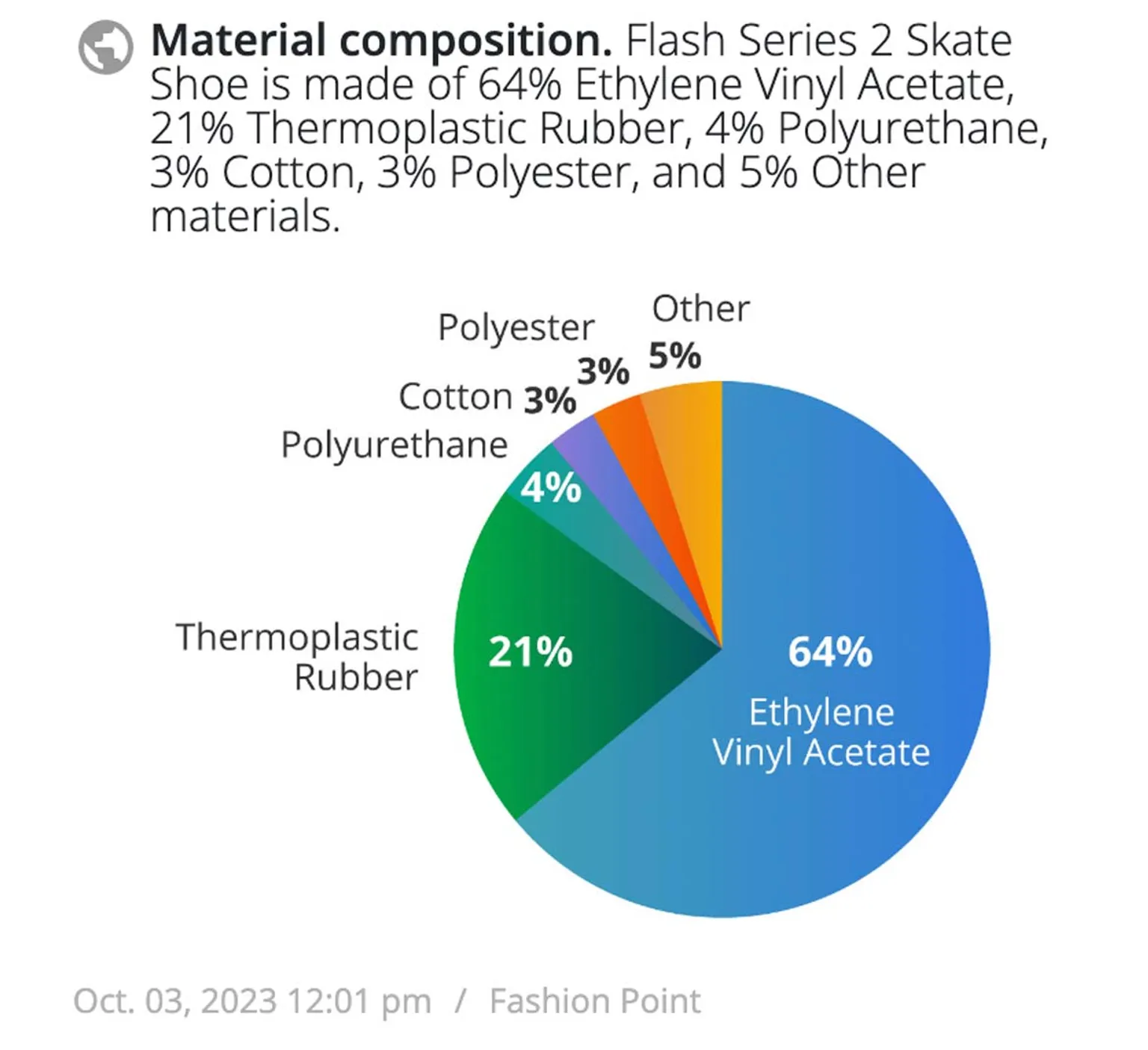 Publish Digital Product Passports Piconext